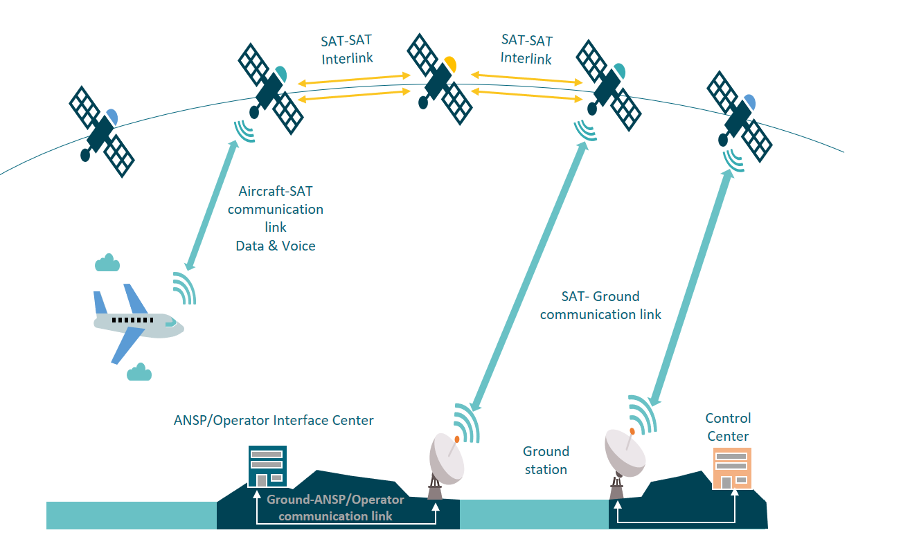 ROUTLEO | ESA CSC